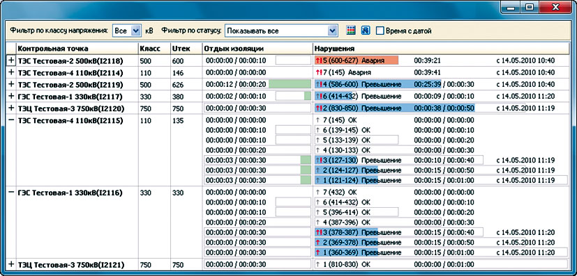 Функции EMS/DMS - Monitor Electric