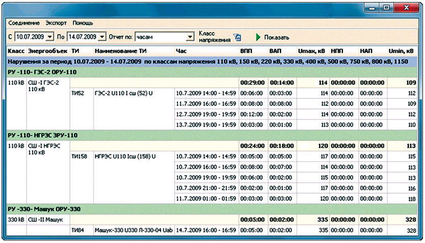 Функции EMS/DMS - Monitor Electric